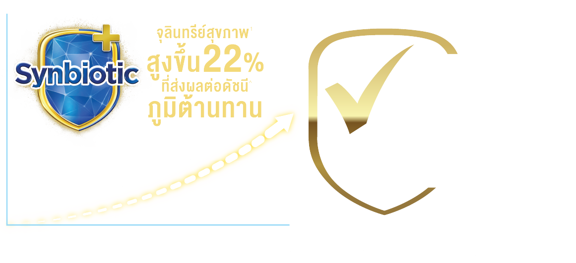 ซินไบโอติก พลัส พัฒนาพิเศษเพื่อเด็กผ่าคลอด | Synbiotic Plus